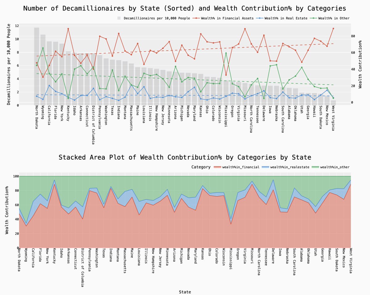 minusx.ai | Plots02: Per-Capita Decamillionaires by State in the US minusx.ai | Plots02: Per-Capita Decamillionaires by State in the US